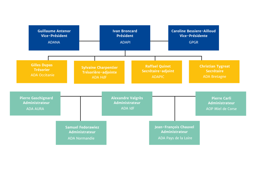 Qui sommes-nous ? - ADA France